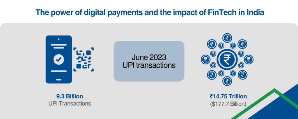The FinTech Phenomenon: Unleashing India's Financial Potential